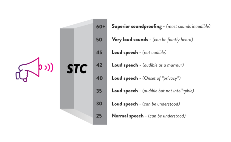 10 sound steps to a productive workspace - HB Reavis