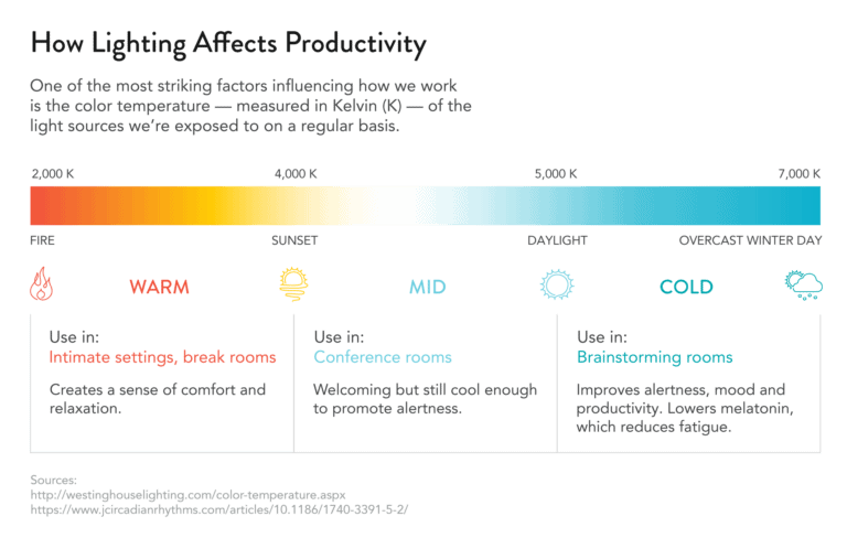 10 principles of lighting design - HB Reavis